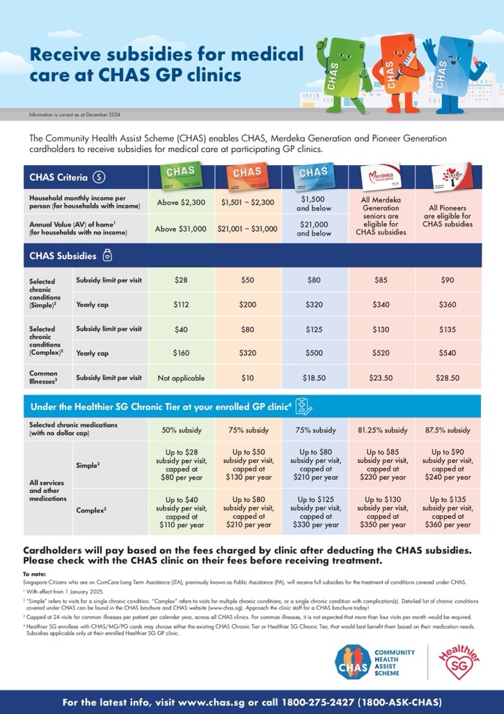 Community Health Assist Scheme (CHAS)